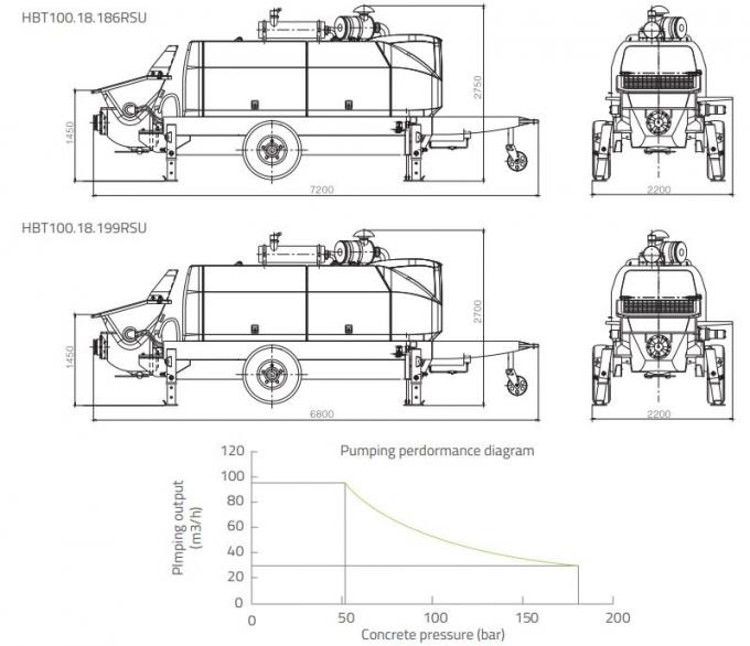 Used ZOOMLION Concrete static Pump HBT100.18.186RSU pumping of concrete ...